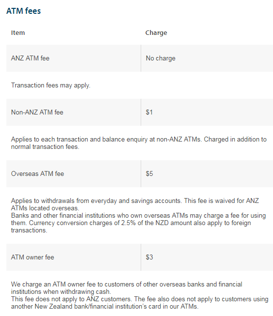 'The cost and revenue structure of ATMs in Australia is different to NZ' | interest.co.nz